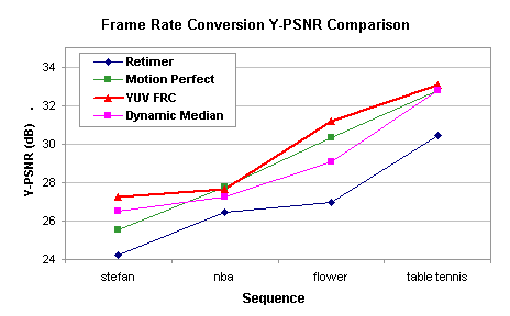 YUV FRC (Frame Rate Conversion) / YUVsoft Corp.